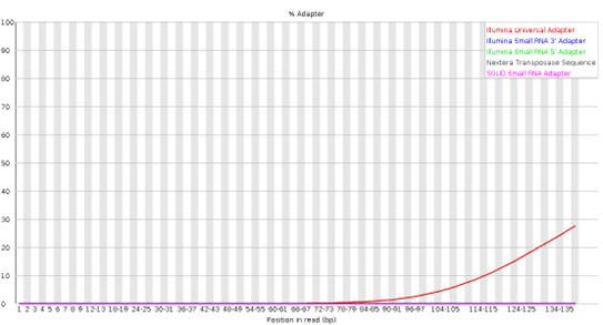 Solved Show the results of the adapter content metric. What | Chegg.com