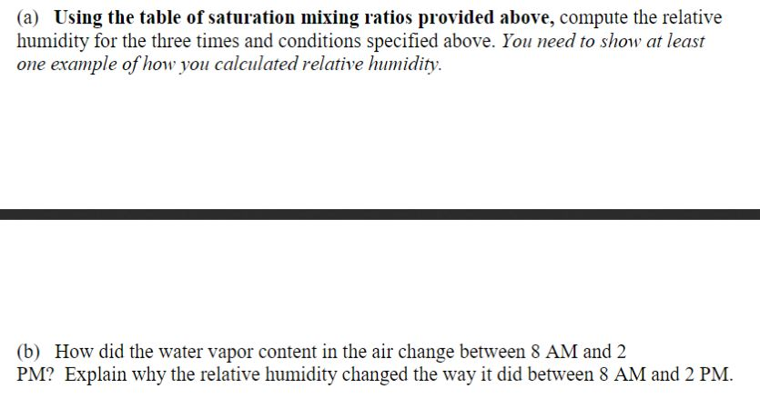 Solved Saturation Mixing Ratio (g/kg) Temperature () | Chegg.com