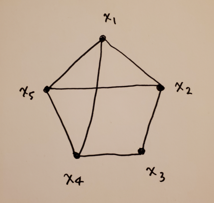 Solved Use the Matrix-Tree Theorem to find the number of | Chegg.com