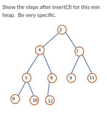 Solved Show the steps after insert(3) for this min heap. Be | Chegg.com