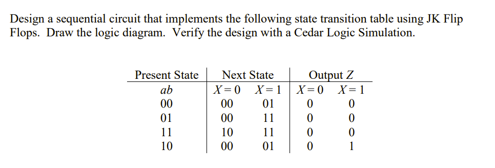 Solved Design a sequential circuit that implements the | Chegg.com