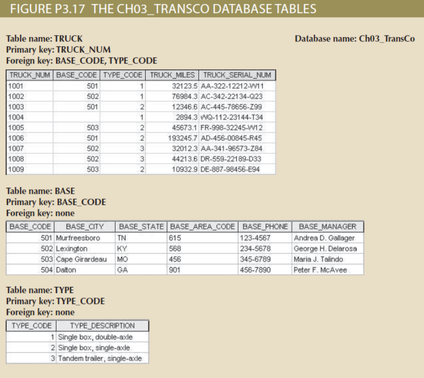 Solved 1. Based on the information provided in Figure P3.17, | Chegg.com