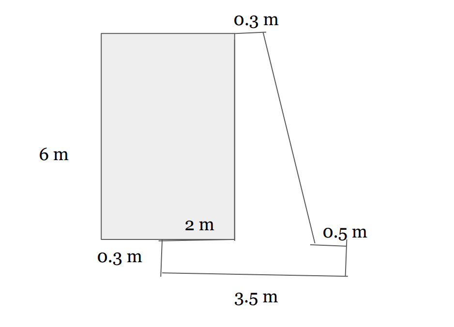 Solved A retaining wall carries a horizontal backfill with a | Chegg.com
