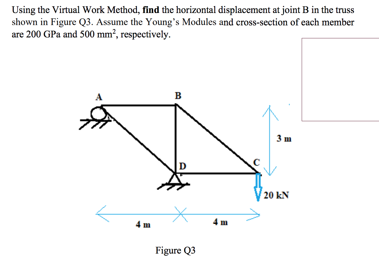 Solved Using the Virtual Work Method, find the horizontal | Chegg.com