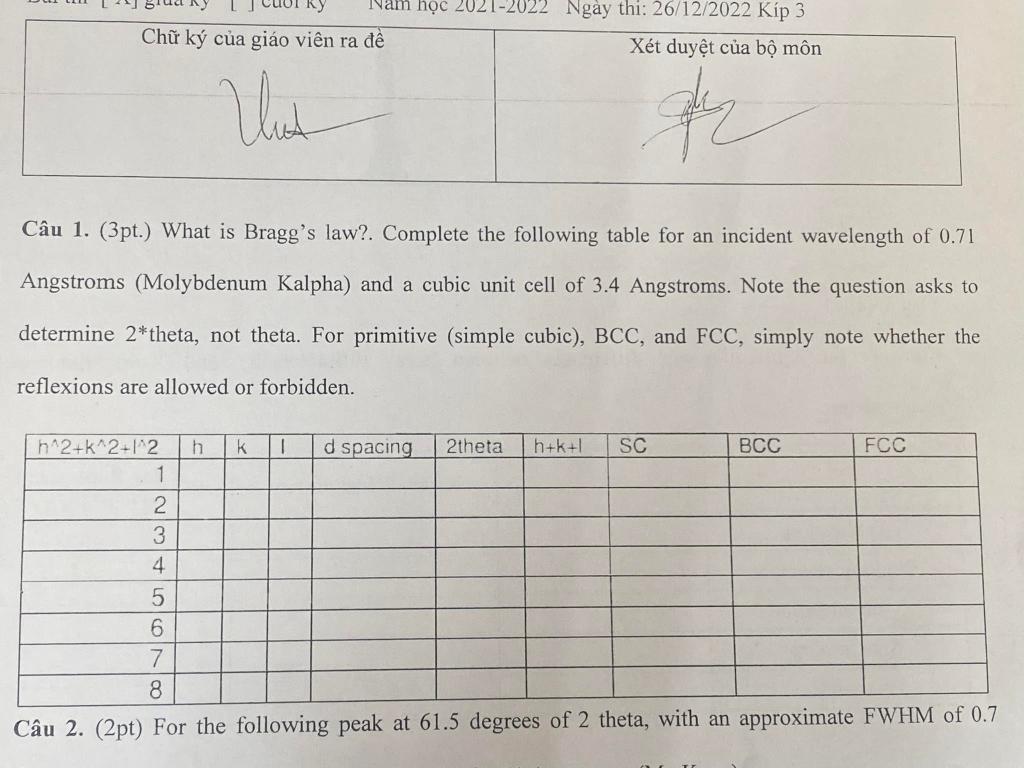 Solved Câu 1. (3pt.) What is Bragg's law?. Complete the | Chegg.com