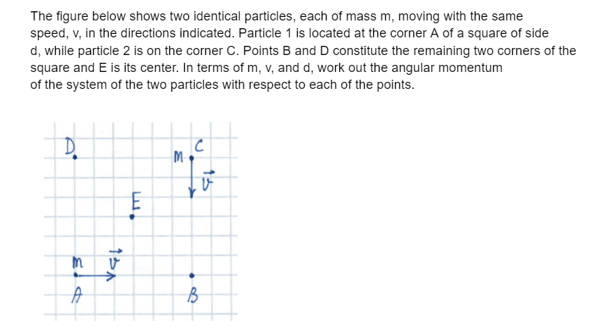 Solved The figure below shows two identical particles, each | Chegg.com