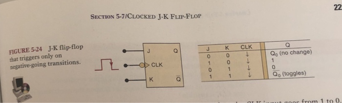 Solved 1 Apply The J K And Clk Waveforms Of Figure 5 23