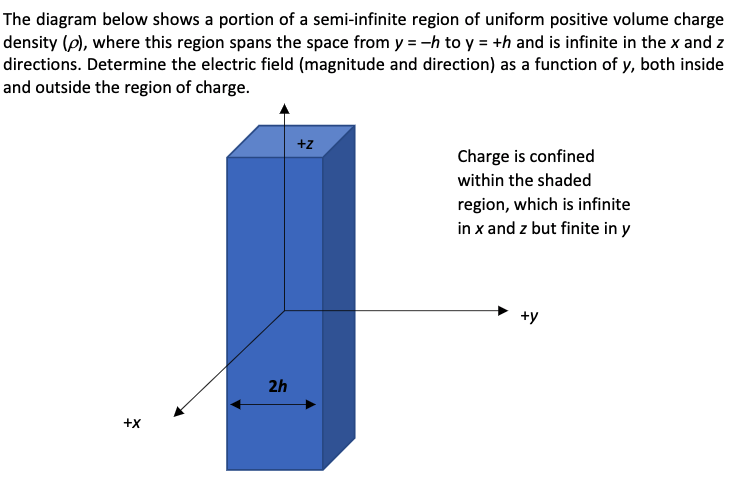 Solved The diagram below shows a portion of a semi-infinite | Chegg.com