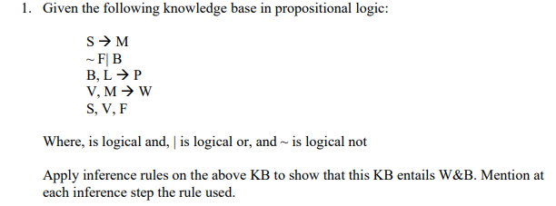 Solved 1. Given the following knowledge base in | Chegg.com