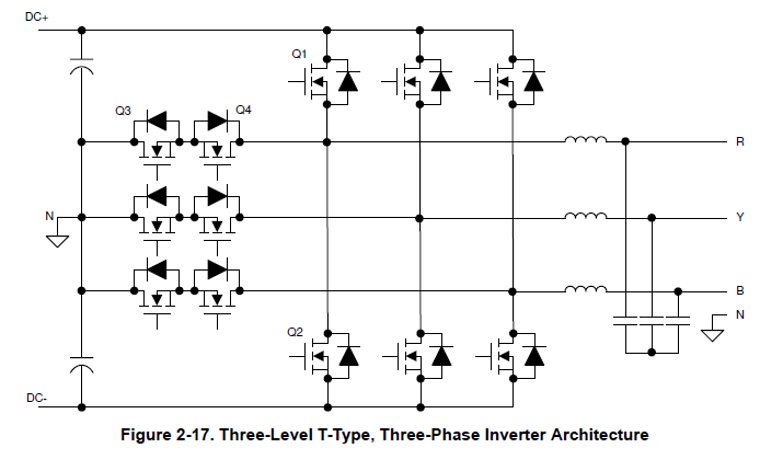 Solved What is the duty and function of 3 ﻿level 3 ﻿phase | Chegg.com
