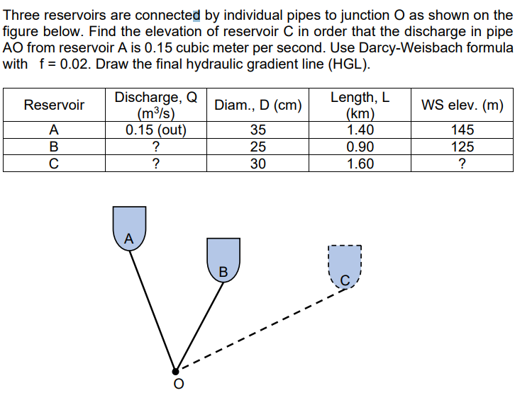 Solved Three reservoirs are connected by individual pipes to | Chegg.com