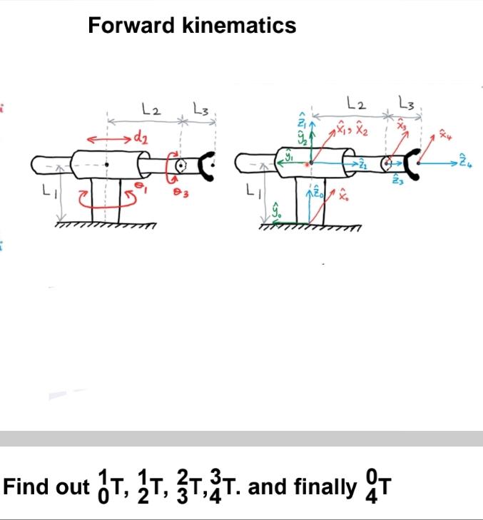Solved Forward kinematics Find out 01T,21T,32T,4. and | Chegg.com