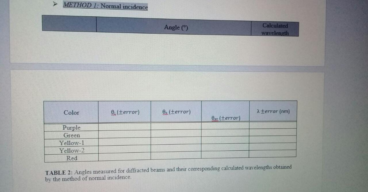 You have to fill in table 2 using the experimental | Chegg.com