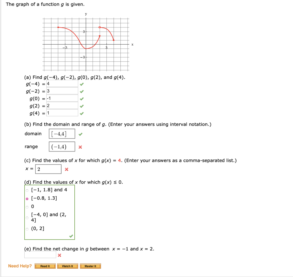 Solved The graph of a function g is given. y 3 - 3 (a) Find | Chegg.com