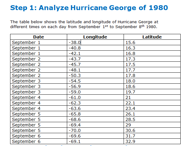 Storm Tracker Portfolio Worksheet PRECALCULUS: | Chegg.com