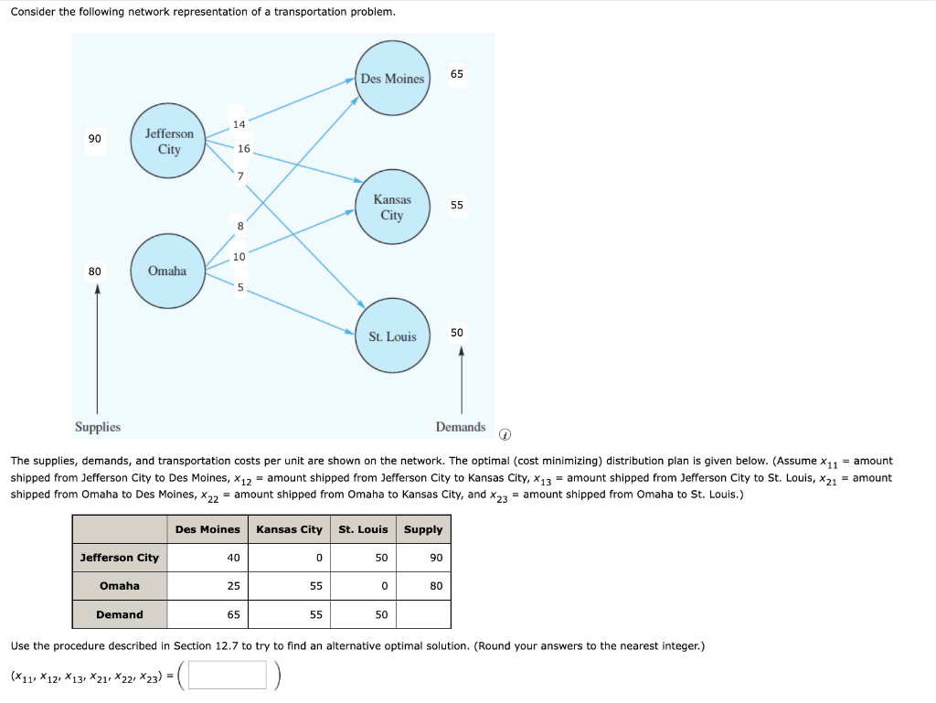 Solved Consider the following network representation of a | Chegg.com