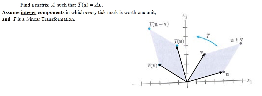 Solved Find a matrix A such that T(x)=Ax. Assume integer | Chegg.com