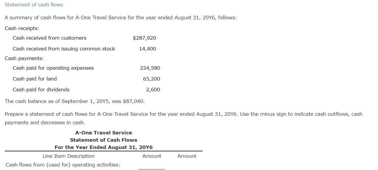 Solved Statement of cash flows A summary of cash flows for | Chegg.com
