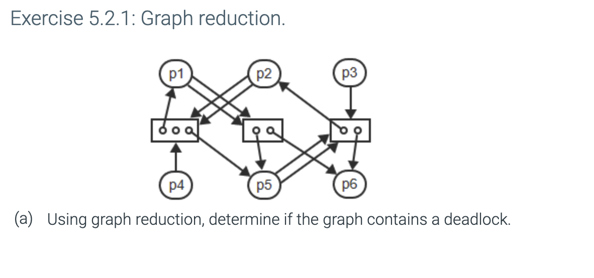 Solved Exercise 5.2.1: Graph reduction. p1 p2 p3 p4 p5 p6 | Chegg.com