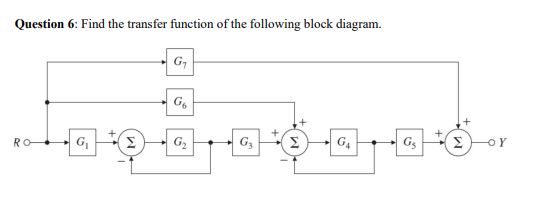 Solved Find the transfer function of the following block | Chegg.com