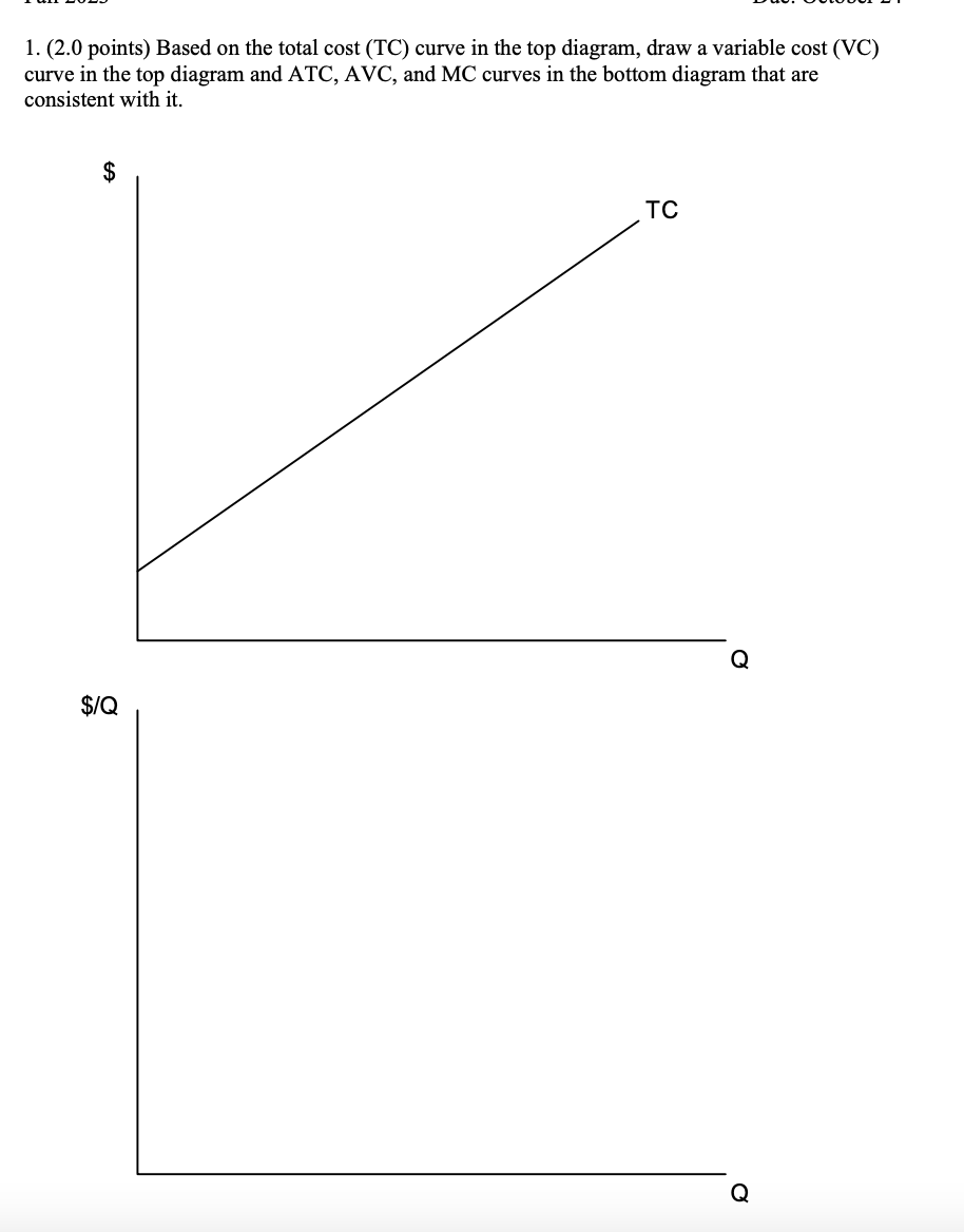 Solved 1. (2.0 points) Based on the total cost (TC) curve in | Chegg.com