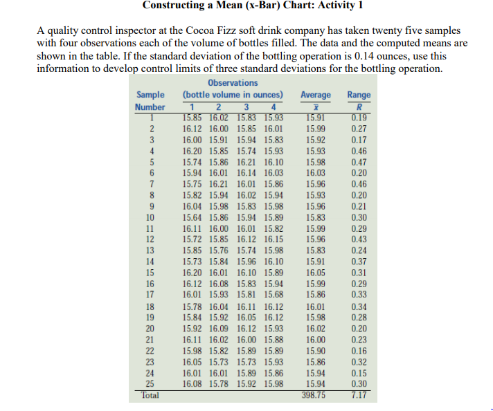 Solved Constructing a Mean (x-Bar) Chart: Activity 1 A | Chegg.com