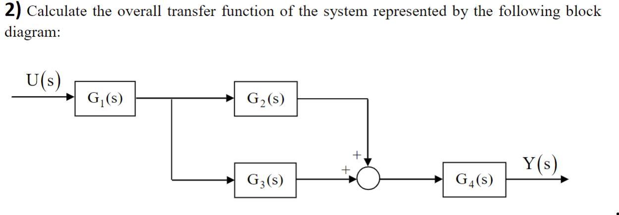 Solved 2) Calculate the overall transfer function of the | Chegg.com