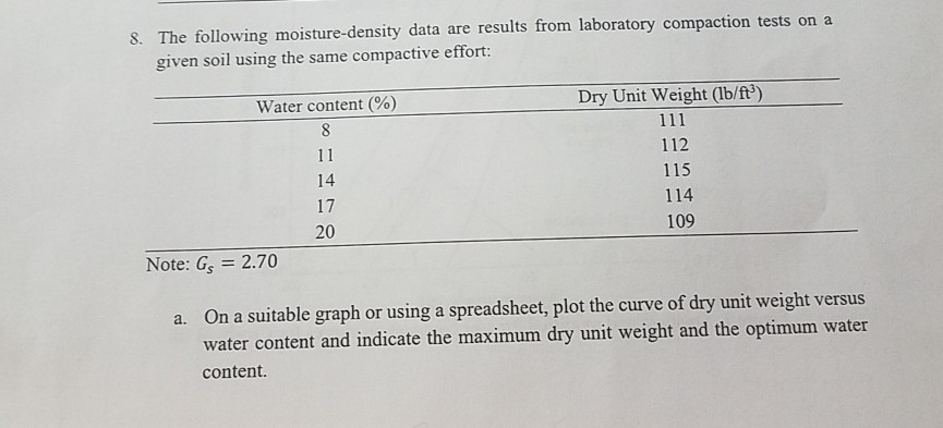 Solved 8. The following moisture-density data are results | Chegg.com