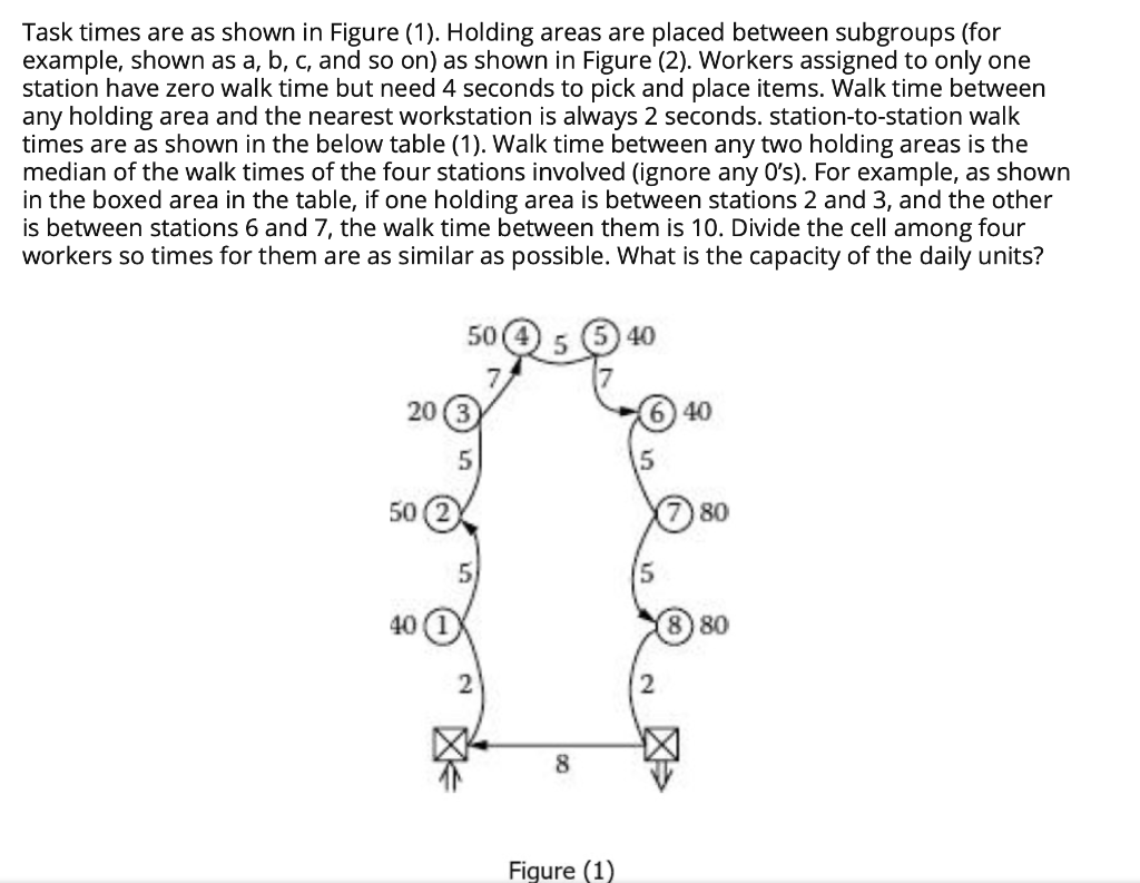 Solved Table (1) Figure (2) Task times are as shown in | Chegg.com