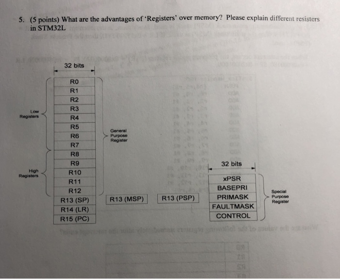 Solved 5. (5 points) What are the advantages of Registers' | Chegg.com