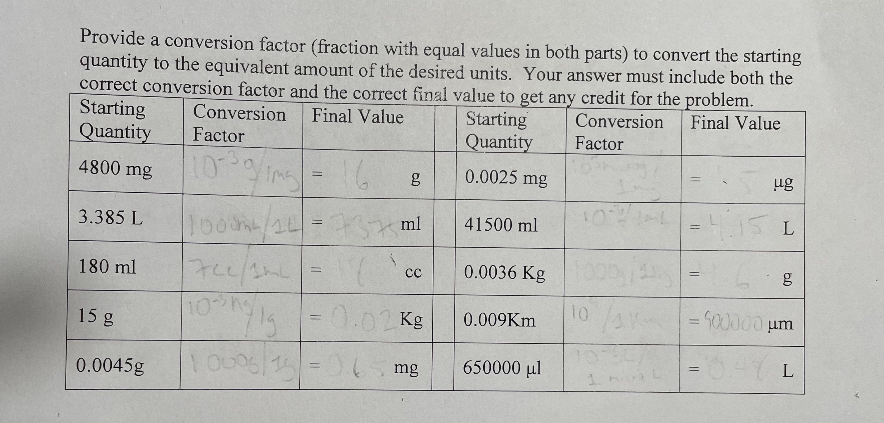 Solved Provide a conversion factor (fraction with equal | Chegg.com