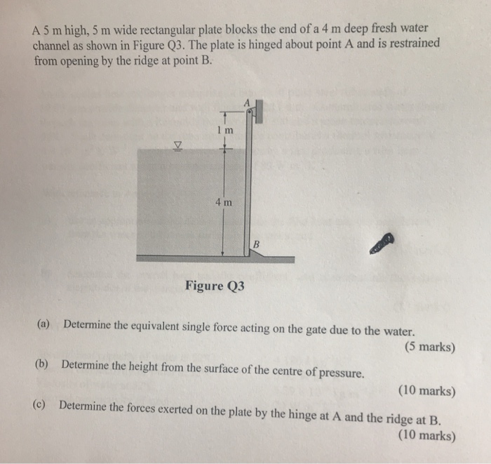 Solved A 5 m high, 5 m wide rectangular plate blocks the end | Chegg.com