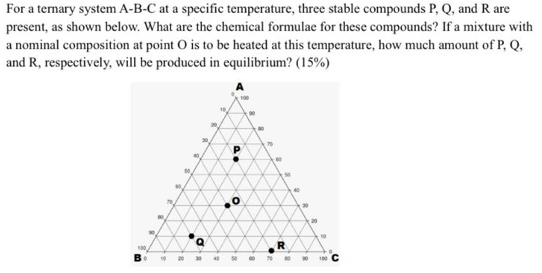 Solved For a ternary system A-B-C at a specific temperature, | Chegg.com