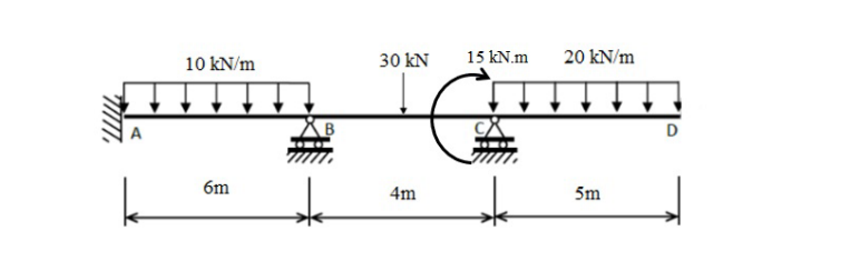 Solved Strain curve with M, N, T diagrams of the system | Chegg.com