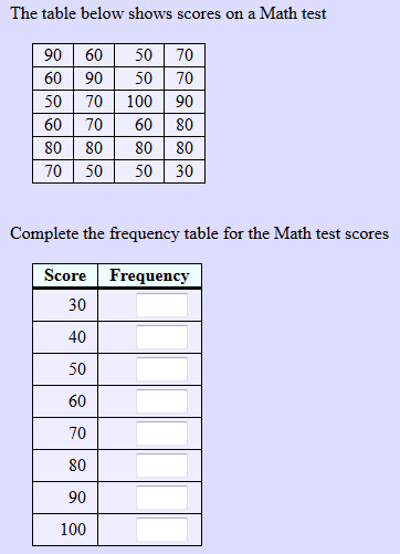 Solved The table below shows scores on a Math test | 90 60 | Chegg.com
