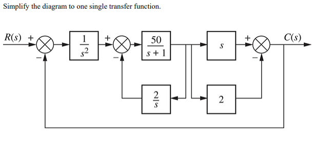 Solved Simplify the diagram to one single transfer function. | Chegg.com