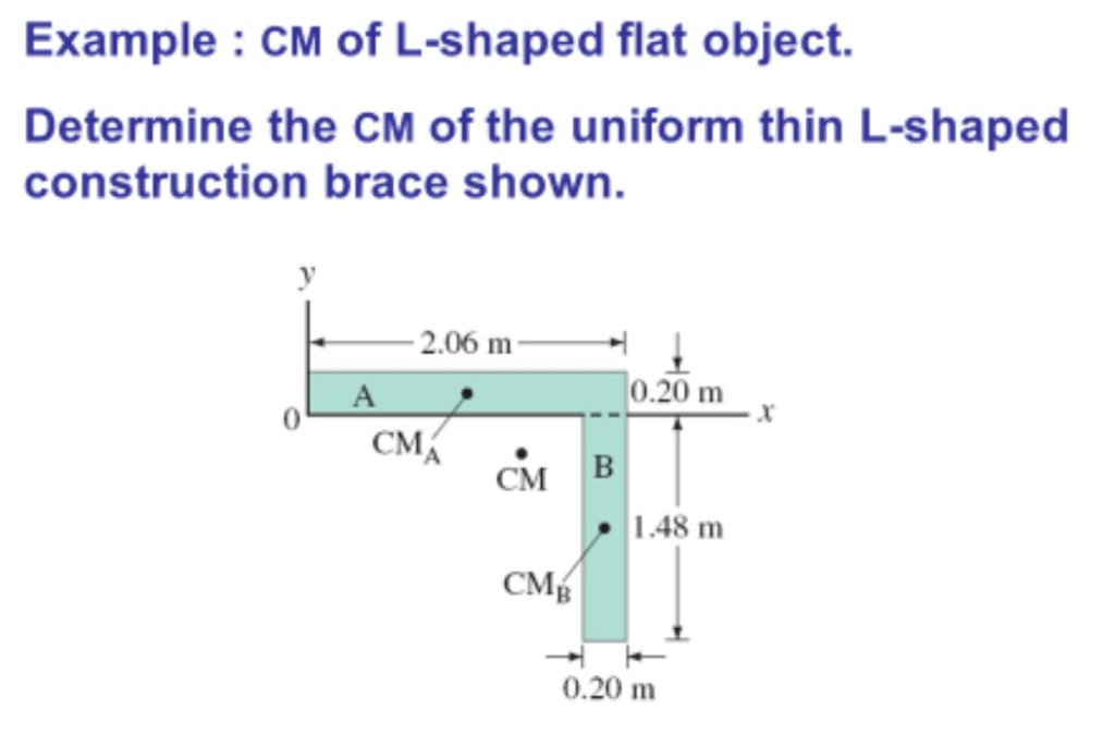 Solved Example: CM of L-shaped flat object. Determine the CM | Chegg.com