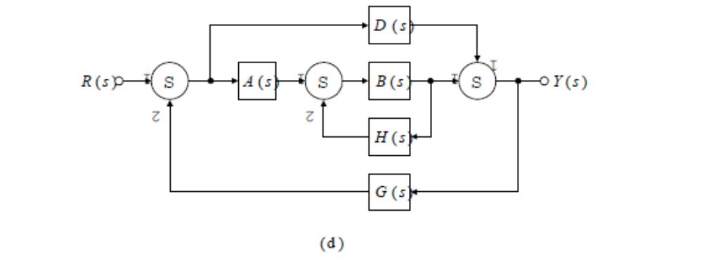 Construct Block Diagram Find Transfer Function Solved Constr Construct Block Diagram Find Transfer Function Solved Constr