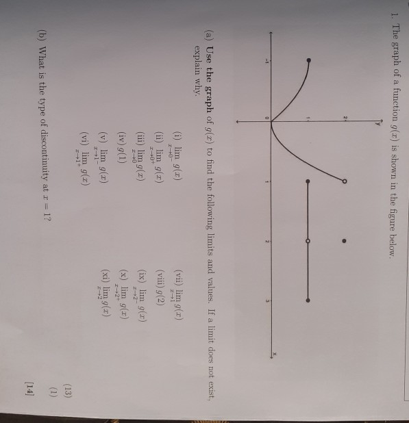 Solved 1. The graph of a function g(r) is shown in the | Chegg.com