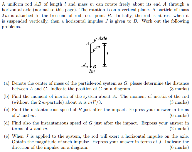 A uniform rod AB of length l and mass m can rotate | Chegg.com