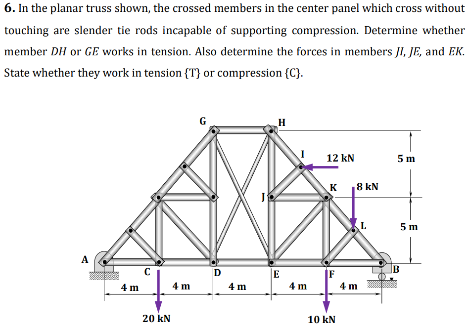 6. In the planar truss shown, the crossed members in | Chegg.com