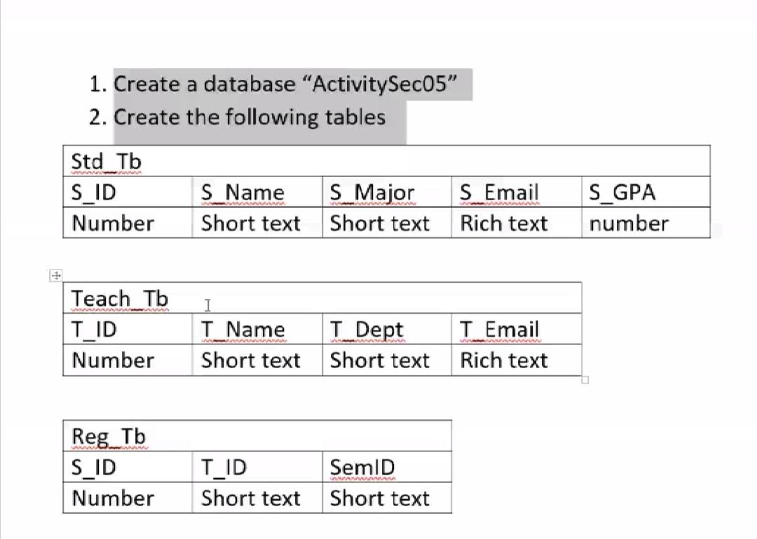 Solved 1. Create a database “ActivitySec05" 2. Create the | Chegg.com