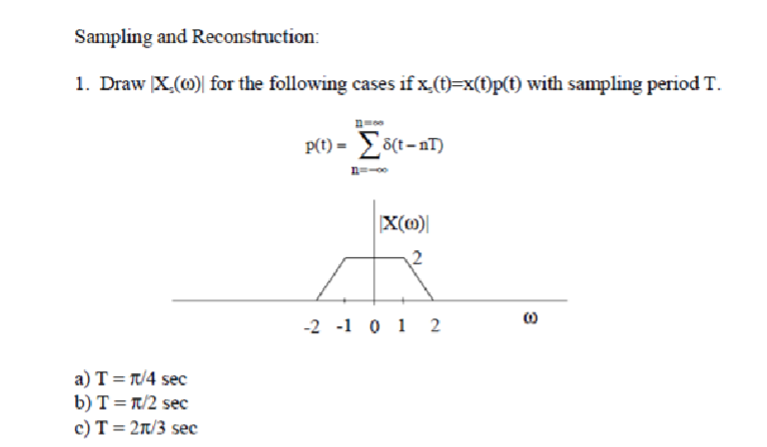 Solved Sampling and Reconstruction: 1. Draw ∣Xs(ω)∣ for the | Chegg.com