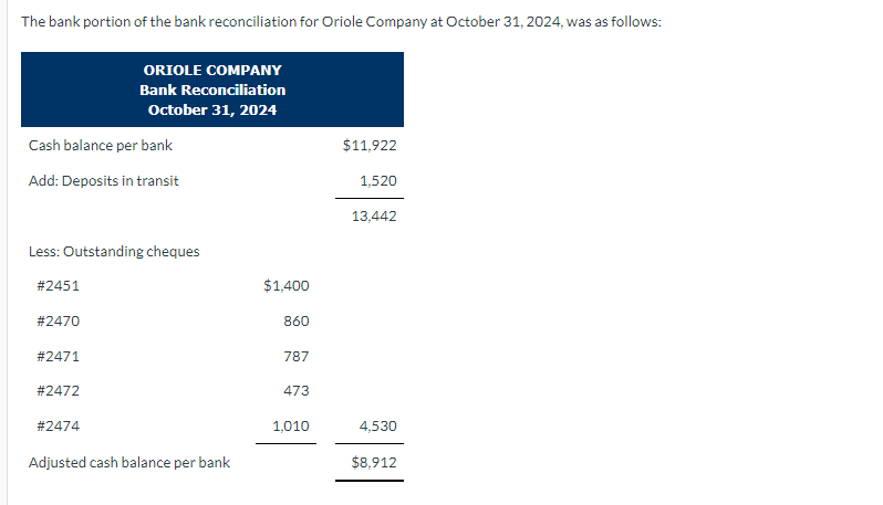 Solved The bank portion of the bank reconciliation for | Chegg.com