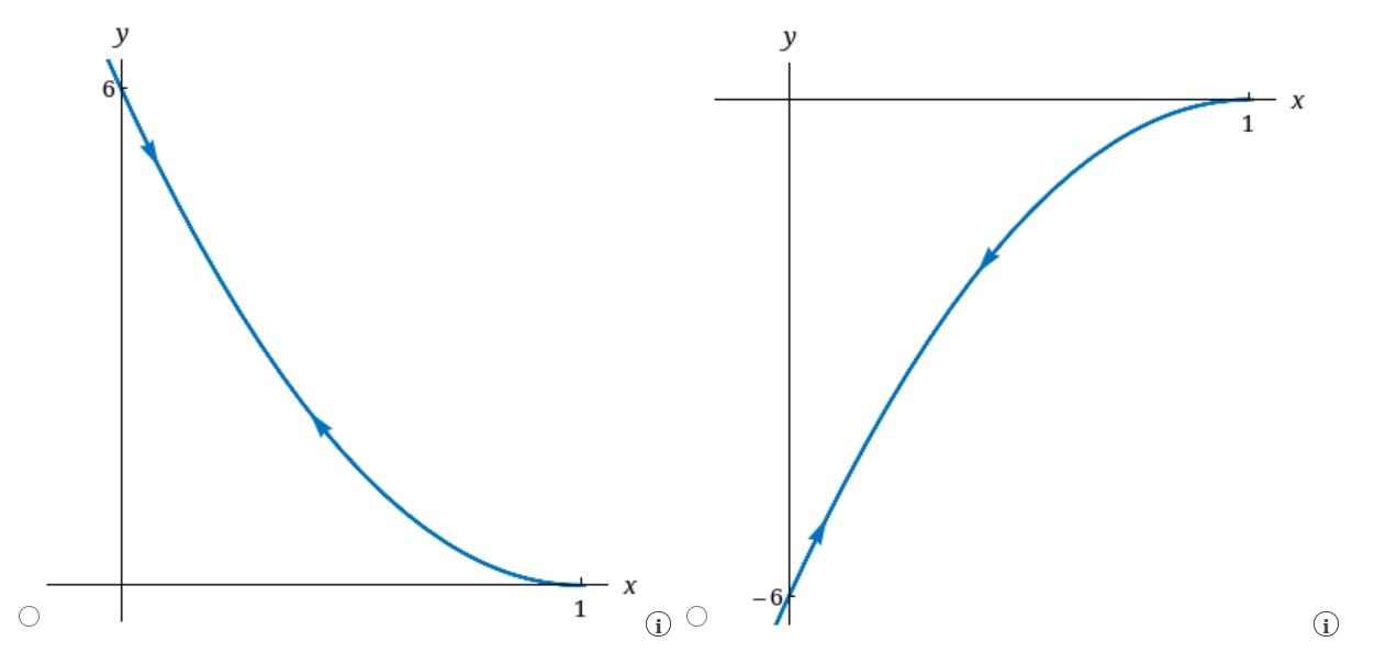 Solved Consider the graphs of x = f(t) and y = g(t). х 6 t - | Chegg.com