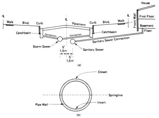 Solved Referring to Section 16.2, Figure 16.3, and Figure | Chegg.com