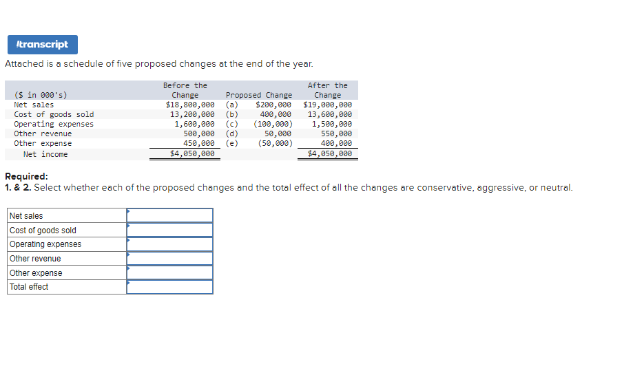 Solved Attached is a schedule of five proposed changes at | Chegg.com