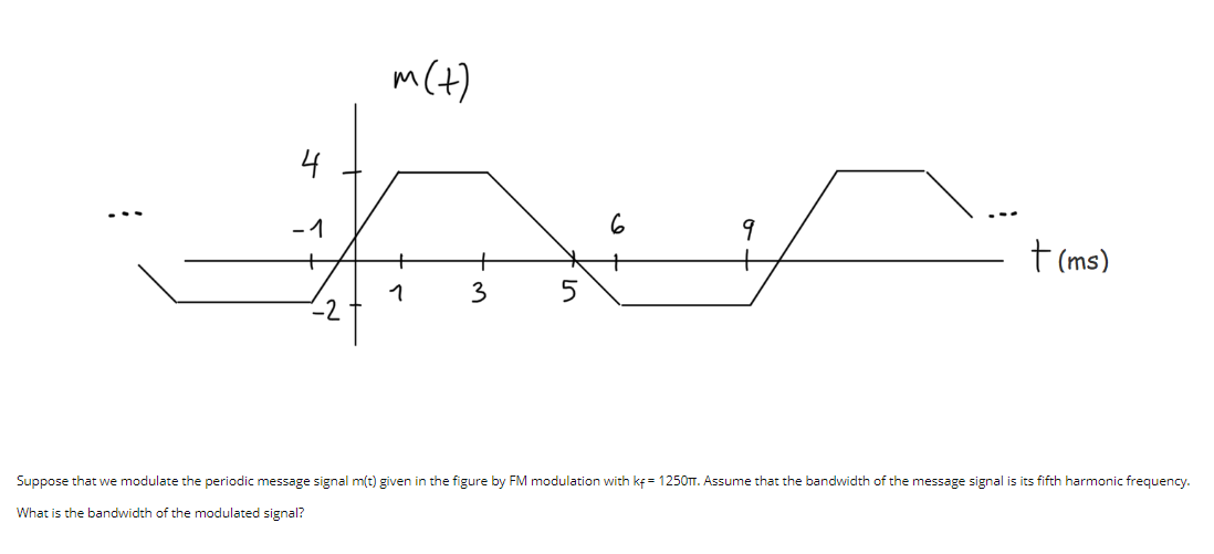 Solved M 1 9 T Ms Suppose That We Modulate The