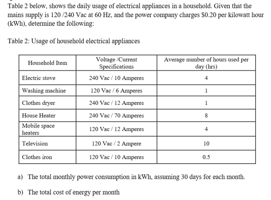 Solved Table 2 ﻿below, shows the daily usage of ﻿electrical | Chegg.com