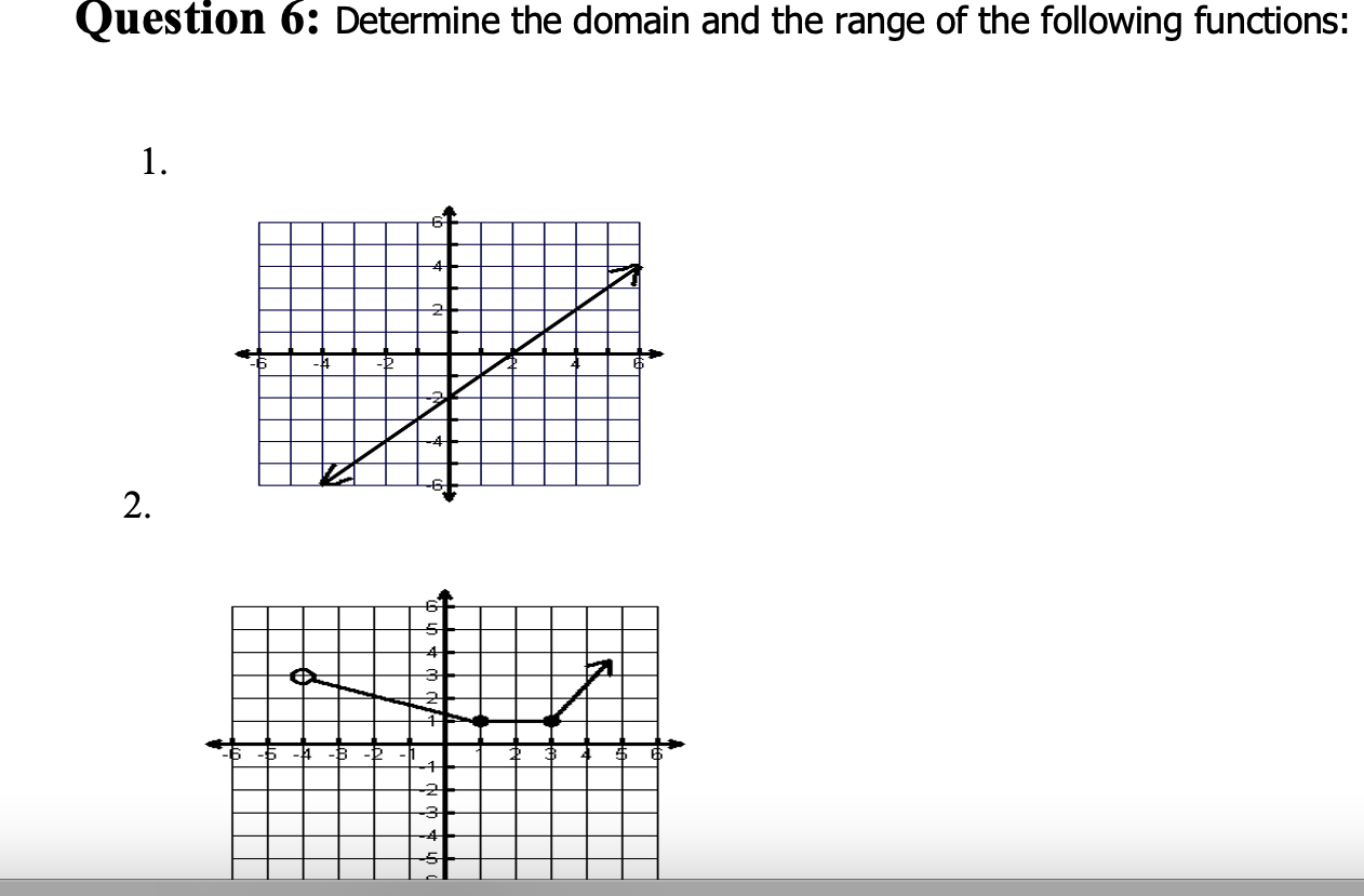 Solved Question 6: Determine the domain and the range of the | Chegg.com
